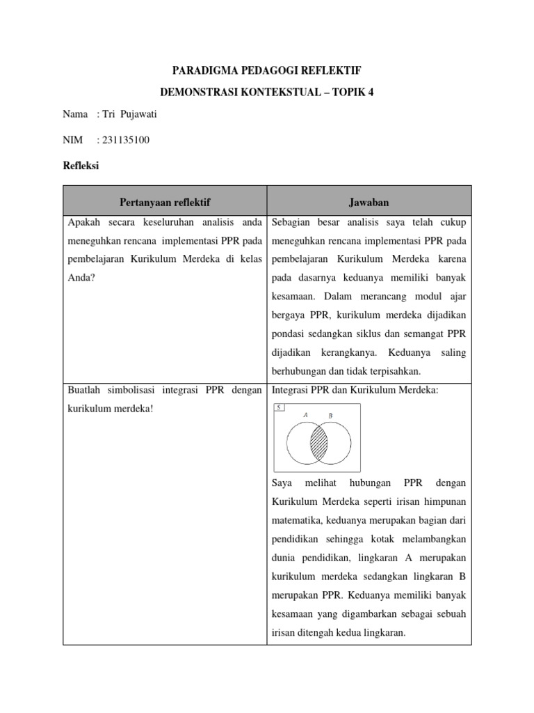 PPR Demonstrasi Kontekstual T4 | PDF