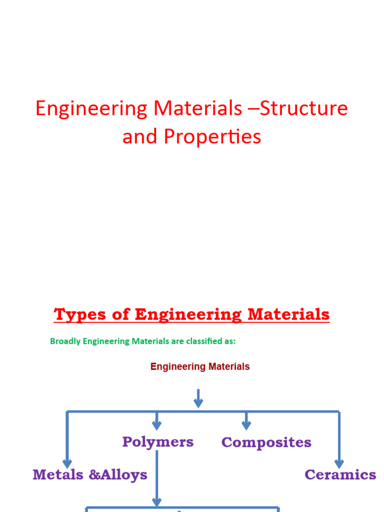 Engineering Materials | PDF | Crystal Structure | Density