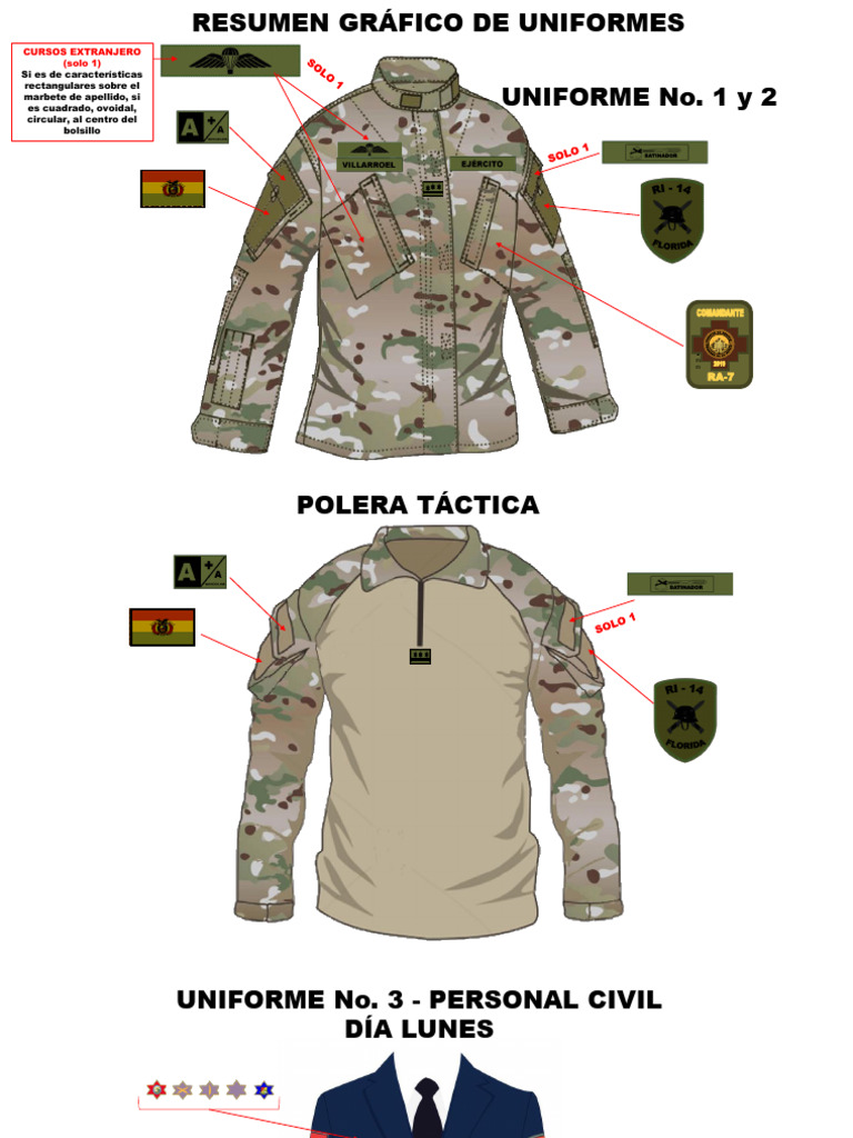 RESUMEN UNIFORMES | PDF | Ropa