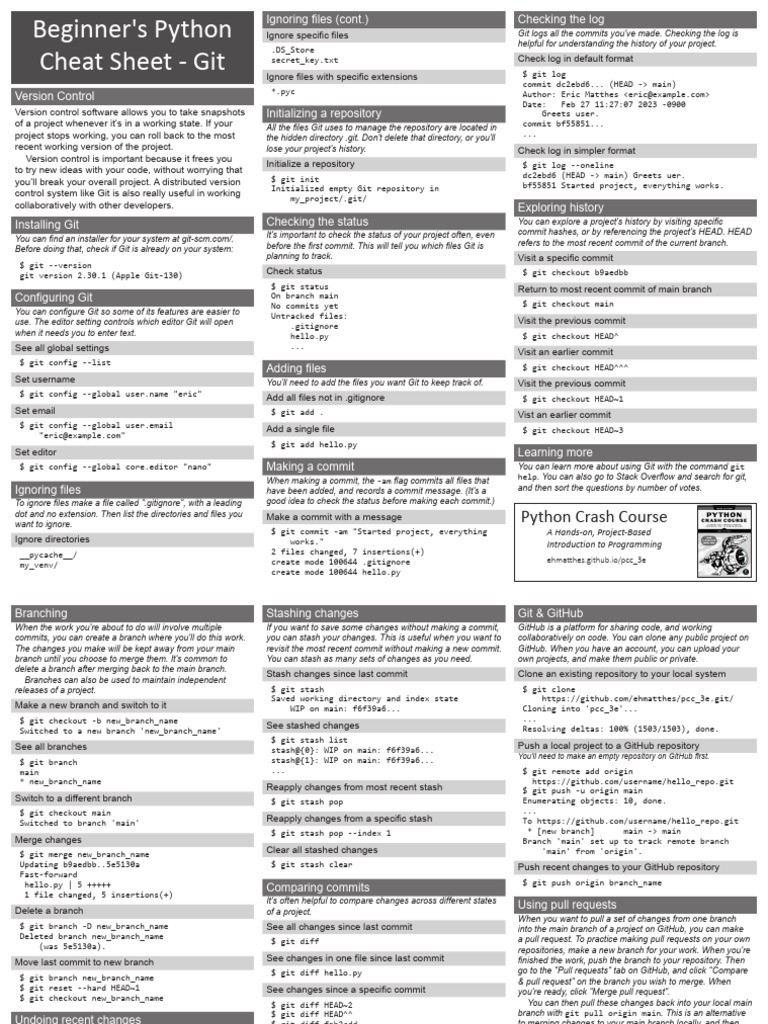 Beginners Python Cheat Sheet PCC Git BW | PDF | Version Control | Software Engineering