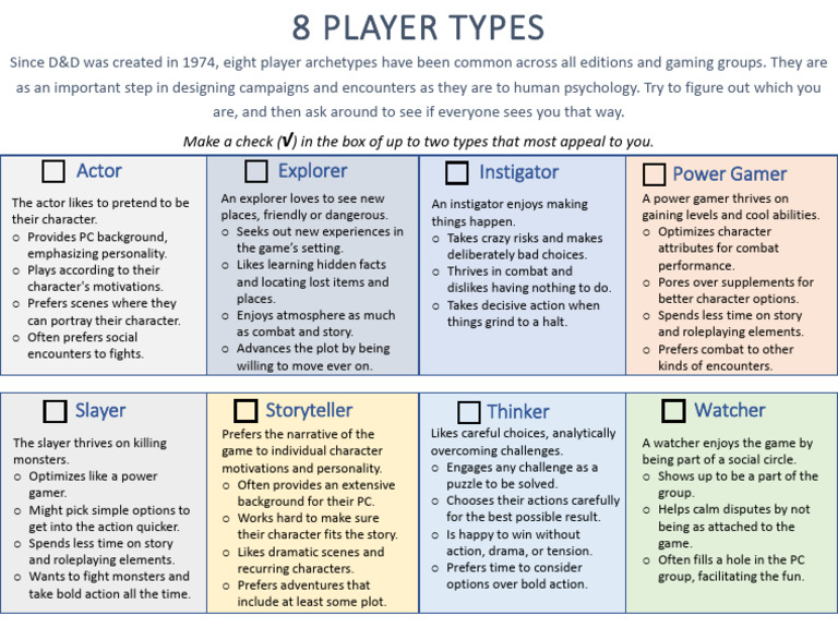 8 Player Types | PDF | Dungeons & Dragons | Motivation