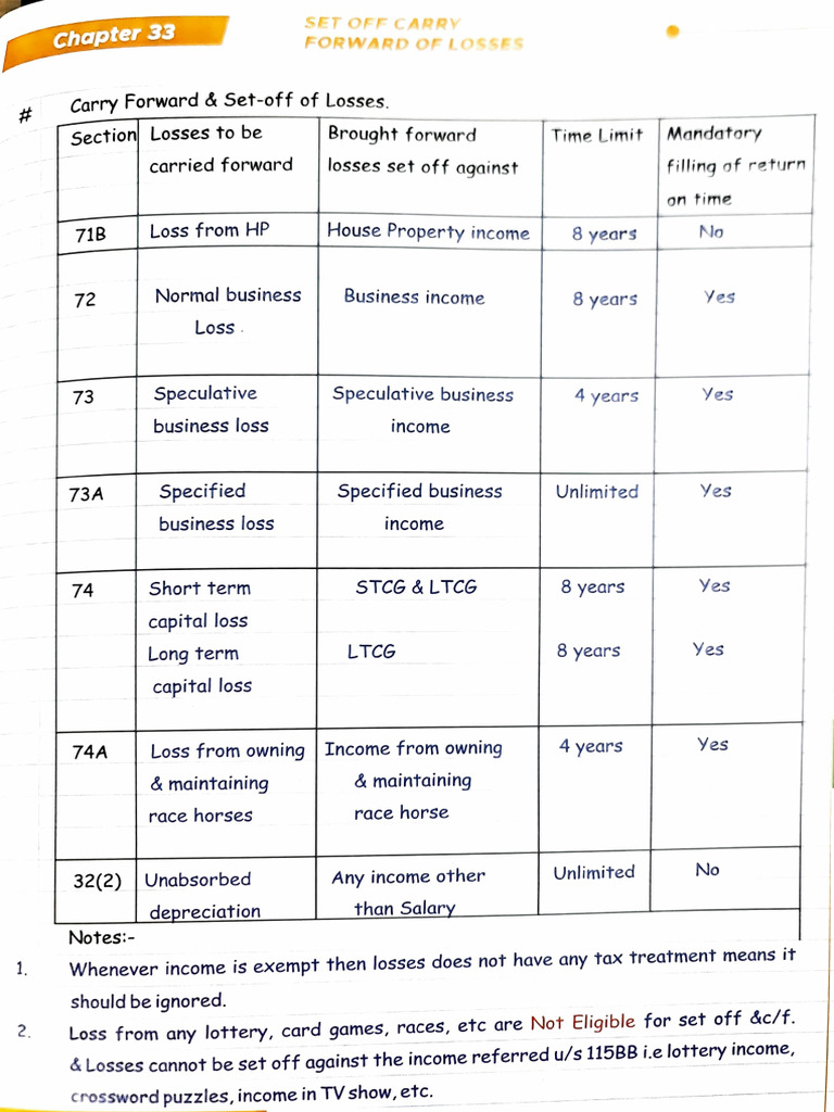 Tax Loss Carry Forward Rules | PDF