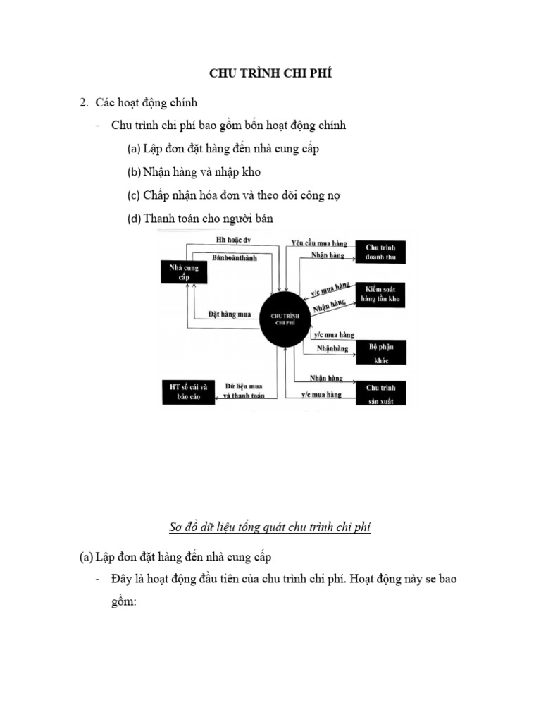 CHU TRÌNH CHI PHÍ | PDF