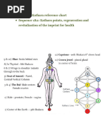 Anuhazi Lexicon (Not Exhaustive) - Before Anu Translations | PDF ...