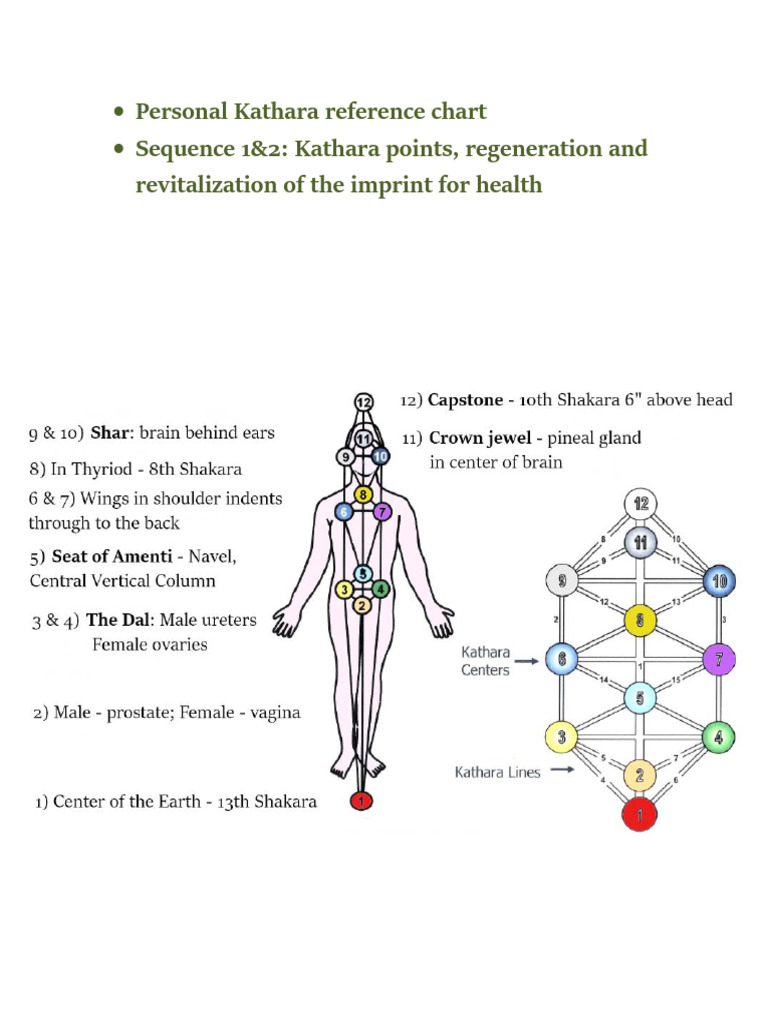 •Sequence 1&2 - Kathara points, regeneration and revitalization of the imprint for health-1 | PDF