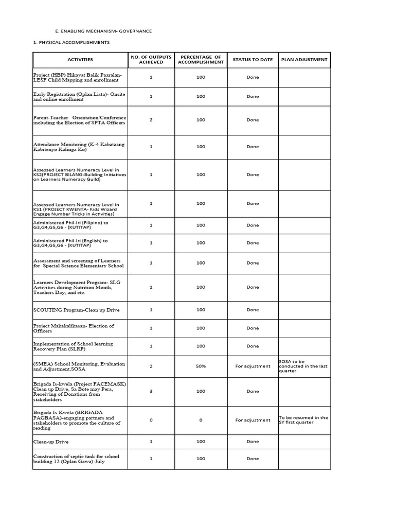 Enabling Mechanism | PDF