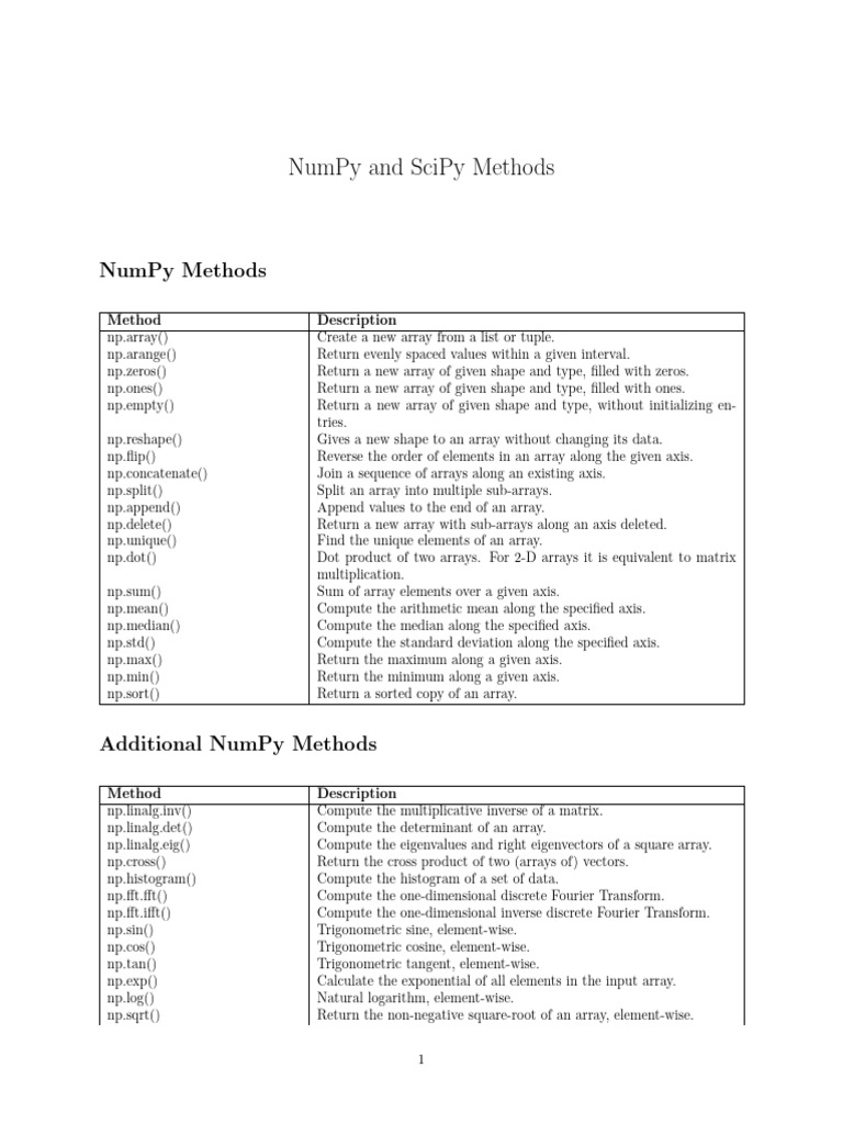 numpy_array | PDF | Matrix (Mathematics) | Trigonometric Functions