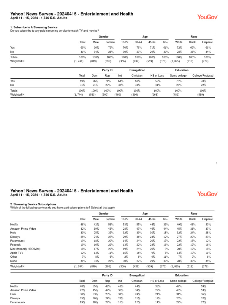 Entertainment Health Tabs | PDF | Hormone Replacement Therapy ...