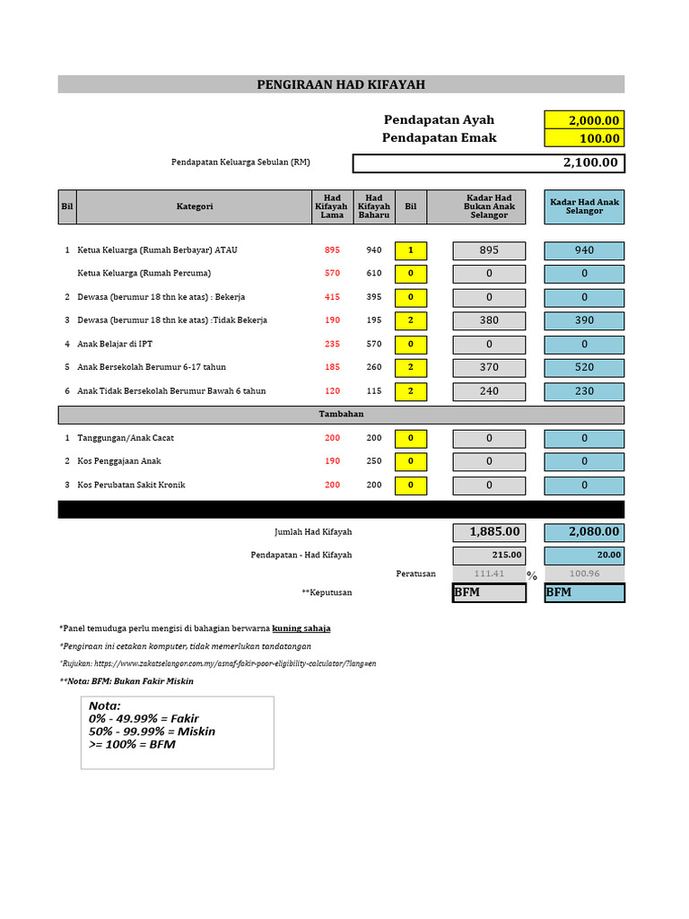 Pengiraan Had Kifayah Agihan Zakat Baharu by Hanafi 10082020 | PDF