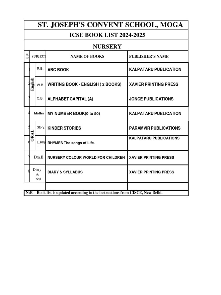 Book List 2024 2025 | PDF