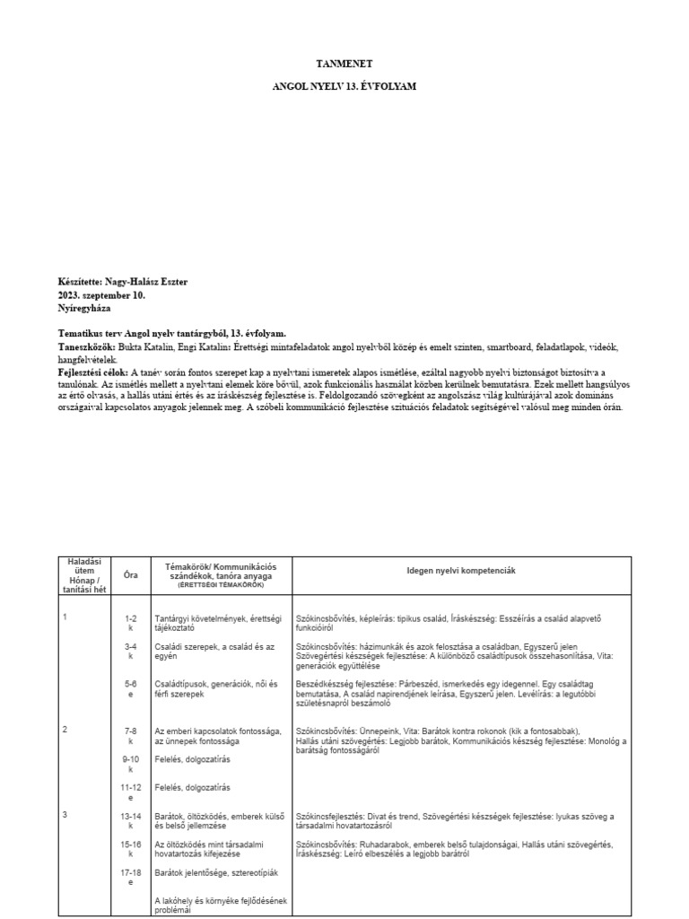 Angol 13. osztály tanmenet | PDF