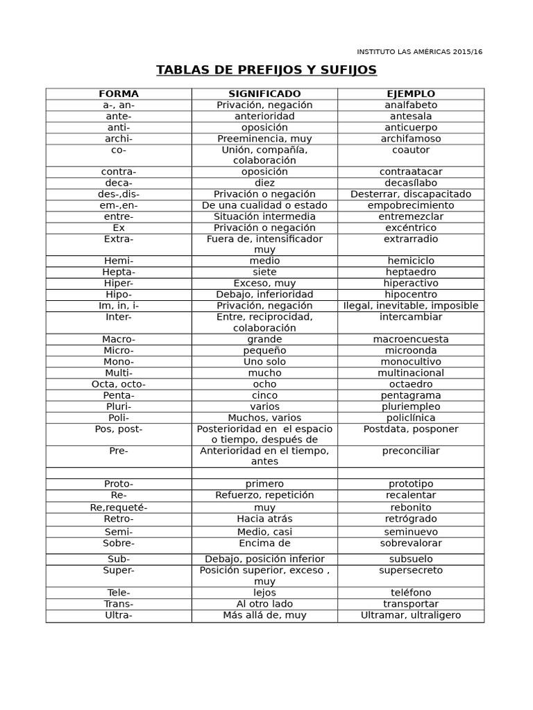 Tabla Prefijos y Sufijos | PDF