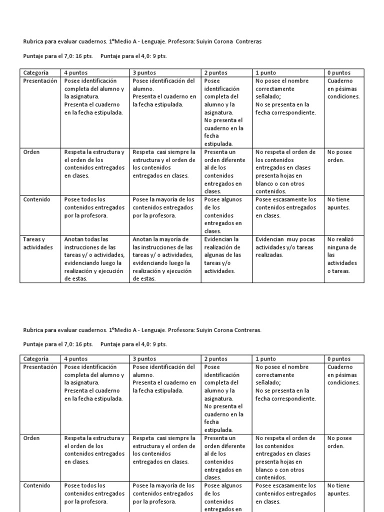 Rubrica para evaluar cuadernos
