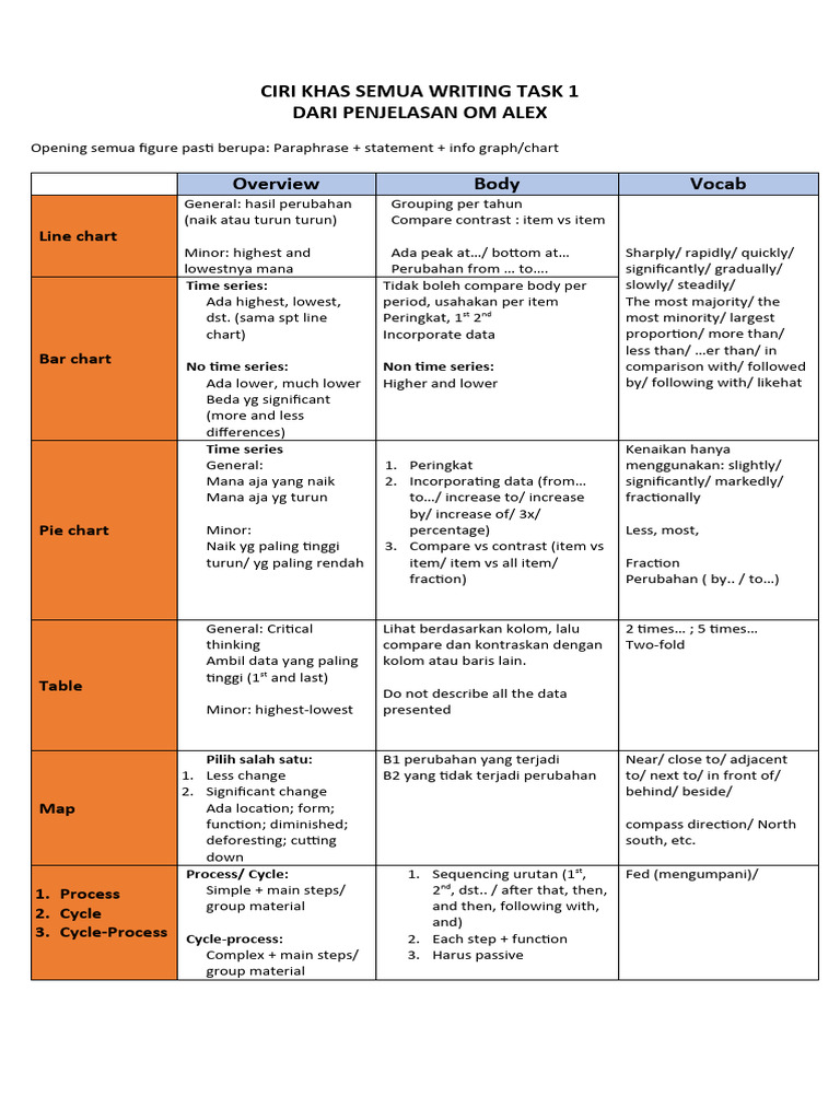 Penjelasan Ielts Pdf Visualization Graphics Infographics