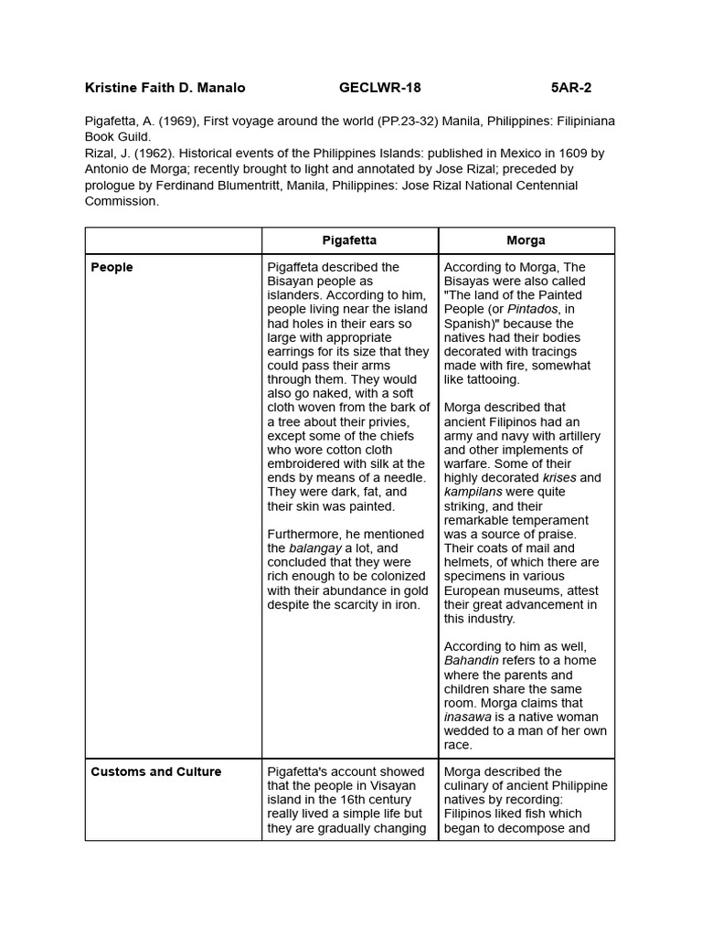 MANALO - Module 10 Assignment 1 | PDF | Philippines
