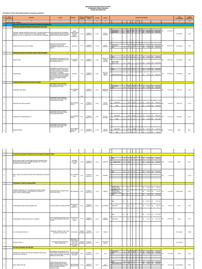 Rencana Kegiatan Puskesmas 2024 | PDF