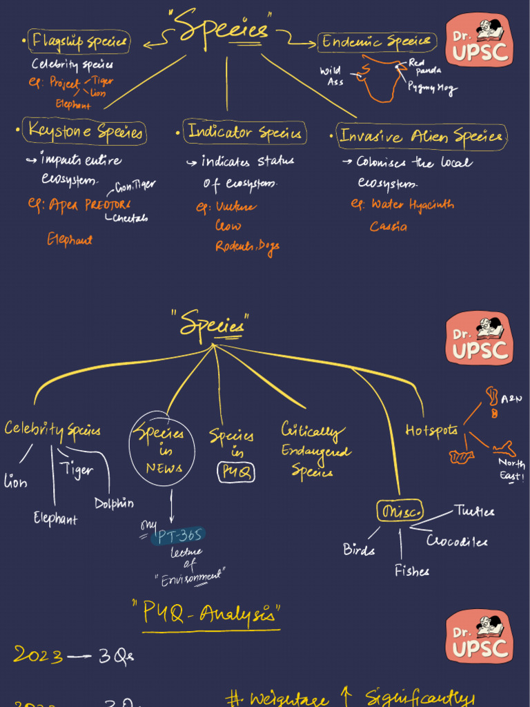 ?Species CHEAT Sheet? | PDF | Zoology