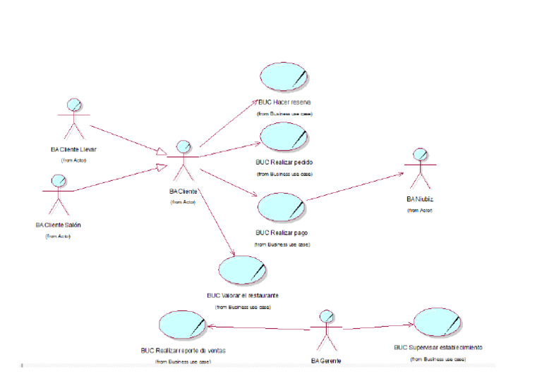 Diagrama de uso | PDF