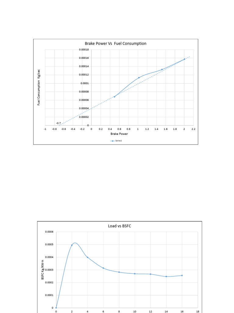 SGT Graphs - Diesel Engine-1 | PDF | Environmental Technology | Energy ...