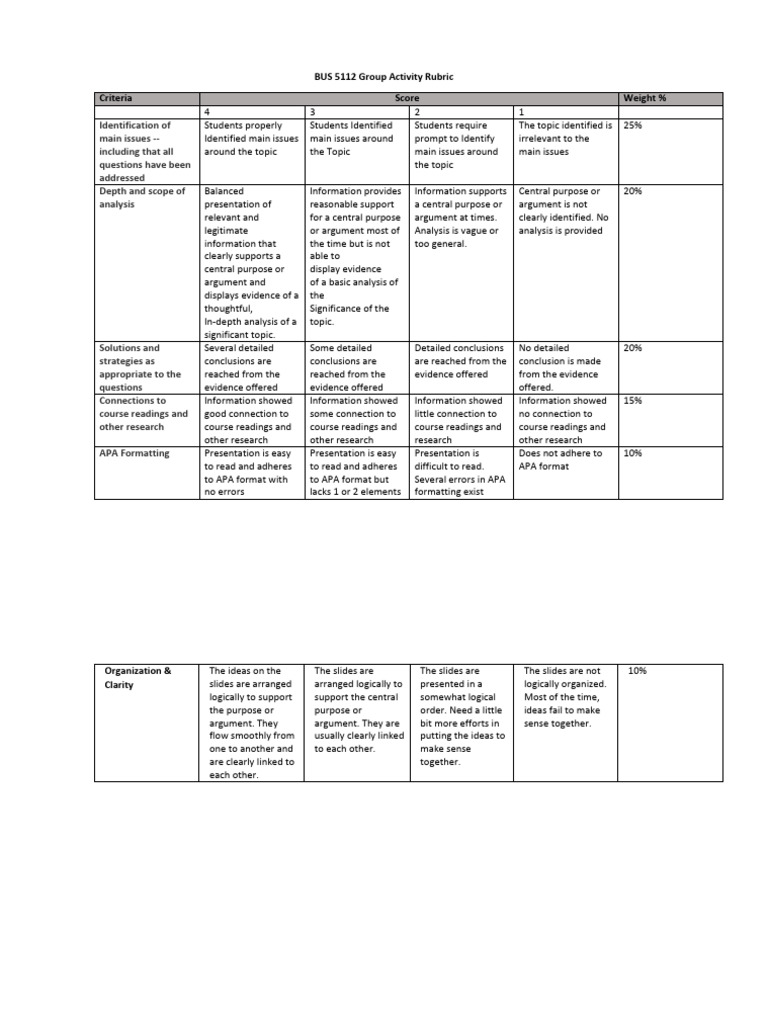 5112GA-Rubric (Assignment Score) | PDF | Argument | Evidence