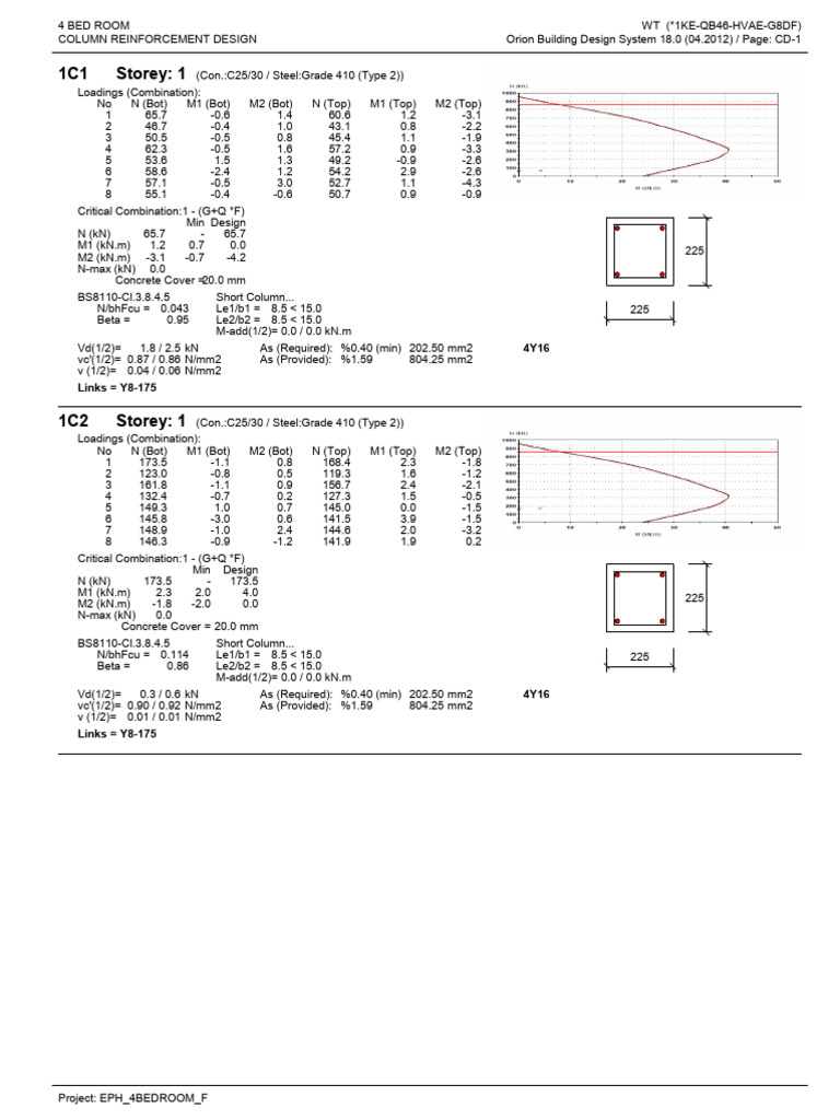 COLUMN REINFORCEMENT DESIGN | PDF | Structural Engineering | Building Materials