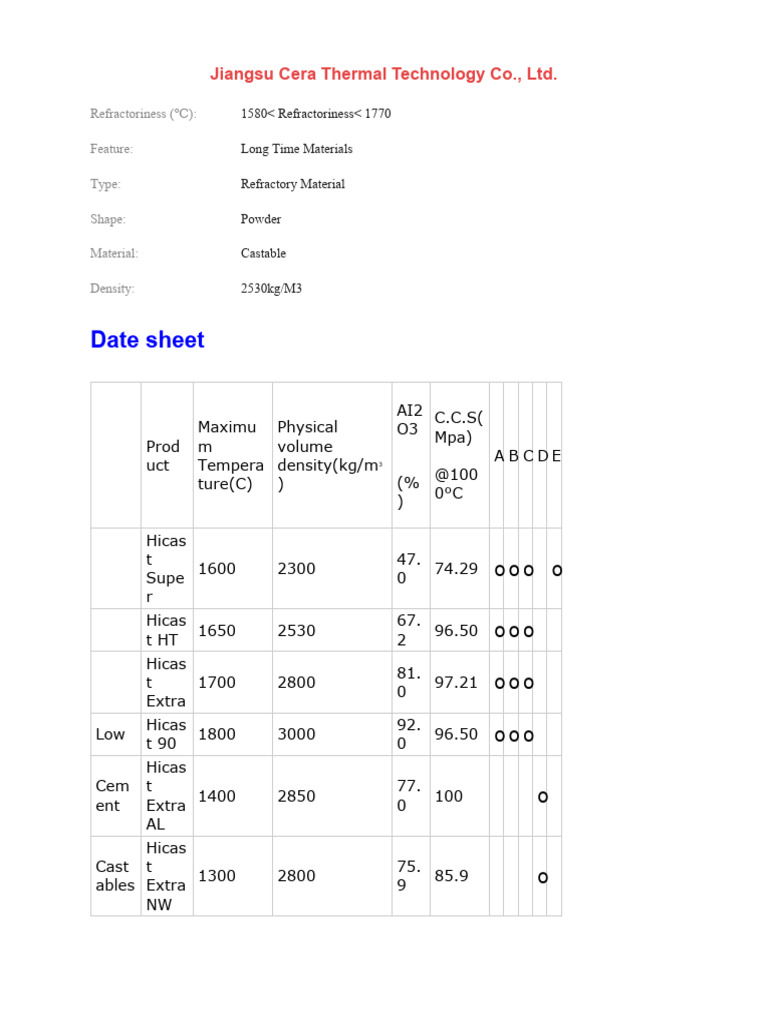 Gunning Castable | PDF
