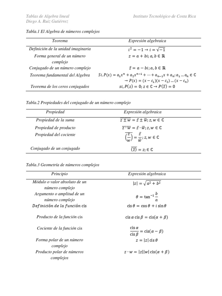 Tablas de Algebra Lineal | PDF | Espacio vectorial | Matriz (Matemáticas)