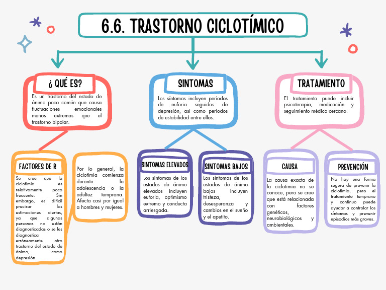 Trastorno Ciclotímico: Síntomas y Tratamiento | PDF | Trastorno ...