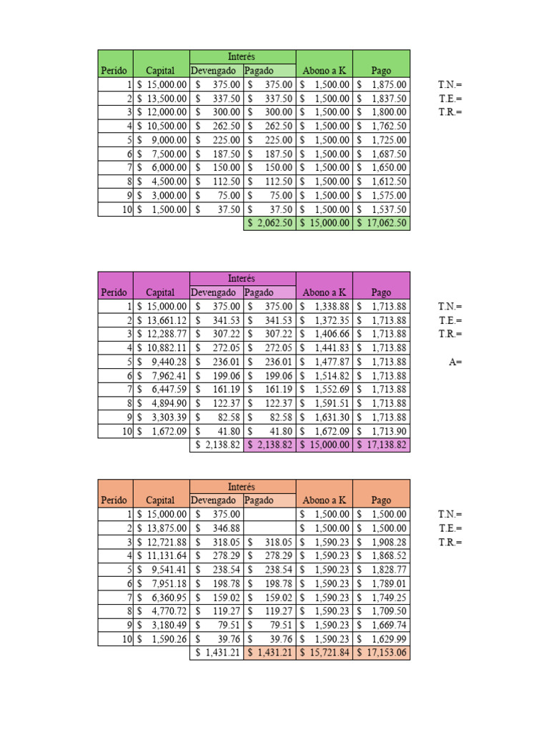 Tablas manejo de riesgo | PDF