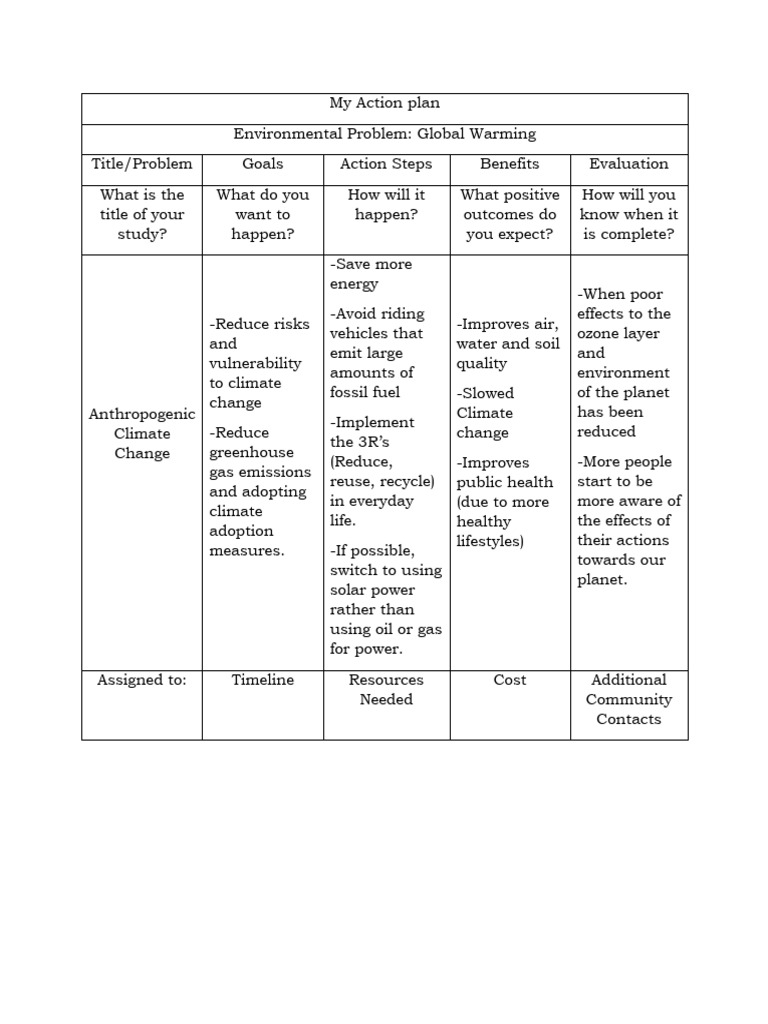 My Action Plan | PDF | Climate Change | Change