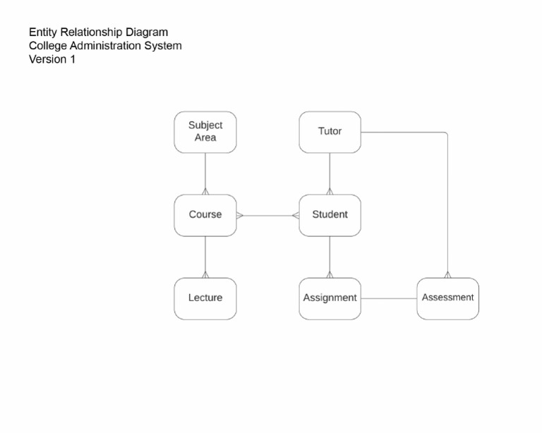 4.college - Data Model - Version - 1 | PDF
