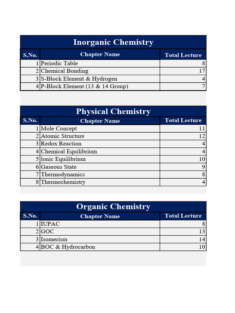 Drona Batch Lectrue Plan 2026-20240321164745736062 | PDF | Chemistry ...