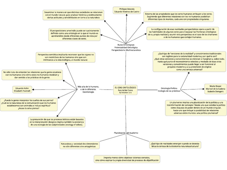 Giro Ontológico - Qué Es La Realidad | PDF