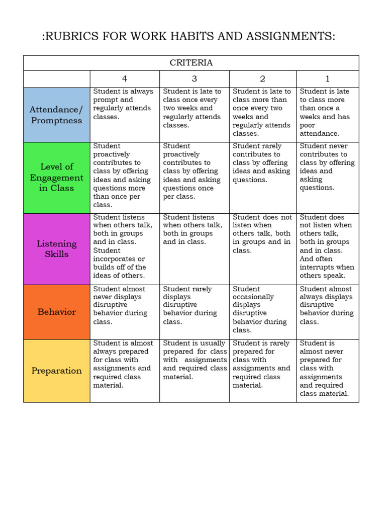 RUBRICS FOR WORK HABITS AND ASSIGNMENTS | PDF