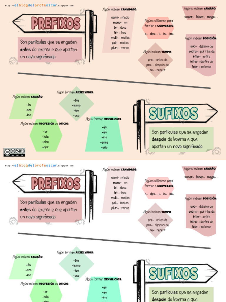 Prefixos Sufixos Blog | PDF