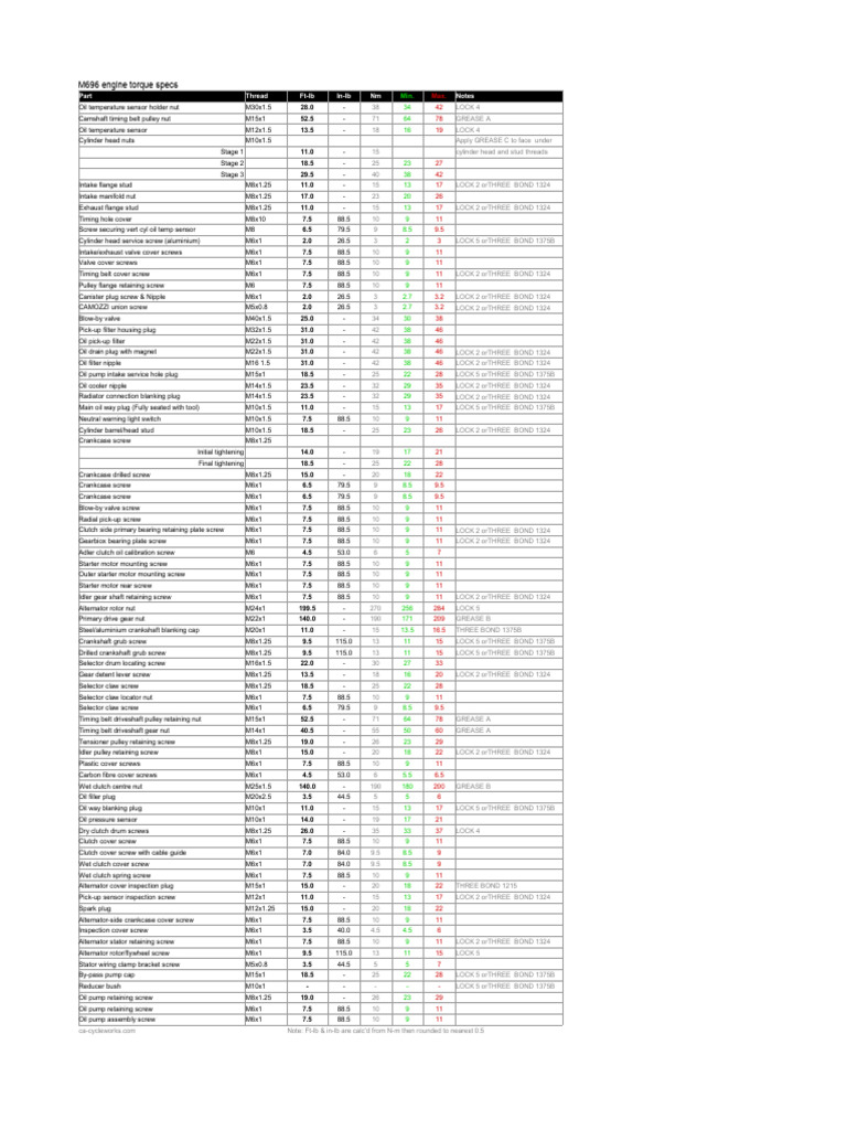 Torque Specs m696 Engine | PDF | Internal Combustion Engine ...