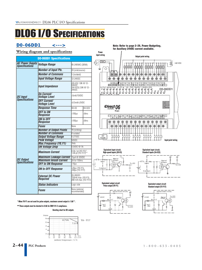 Especif. D0-06DD1 | PDF | Electronics | Electronic Circuits