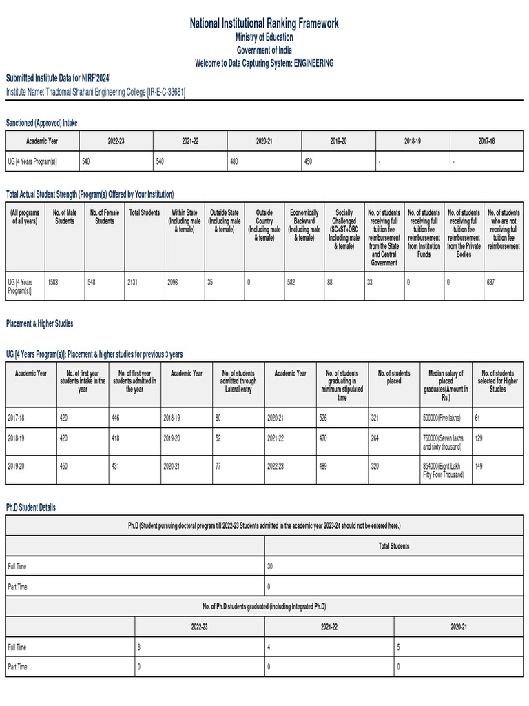 Thadomal Shahani Engineering College20240302 | PDF | Expense