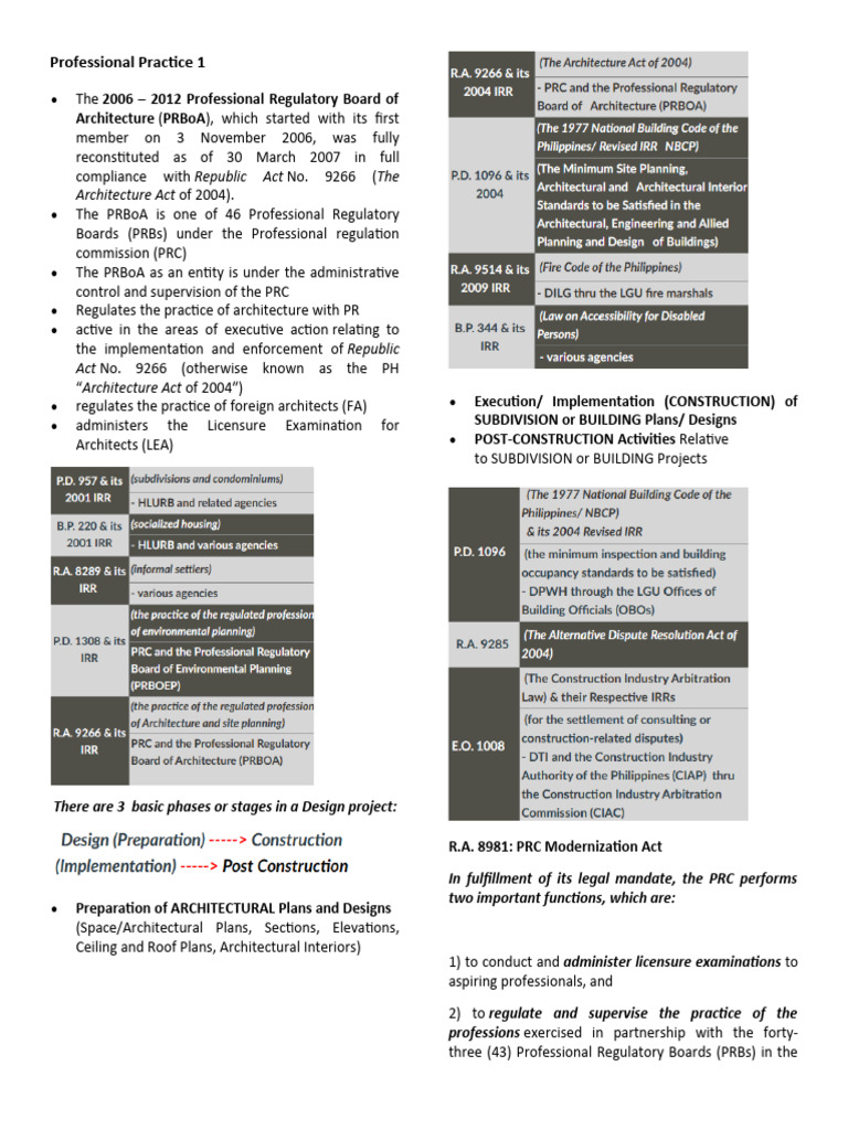 Professional Practice 1 | PDF | Architect | Wall