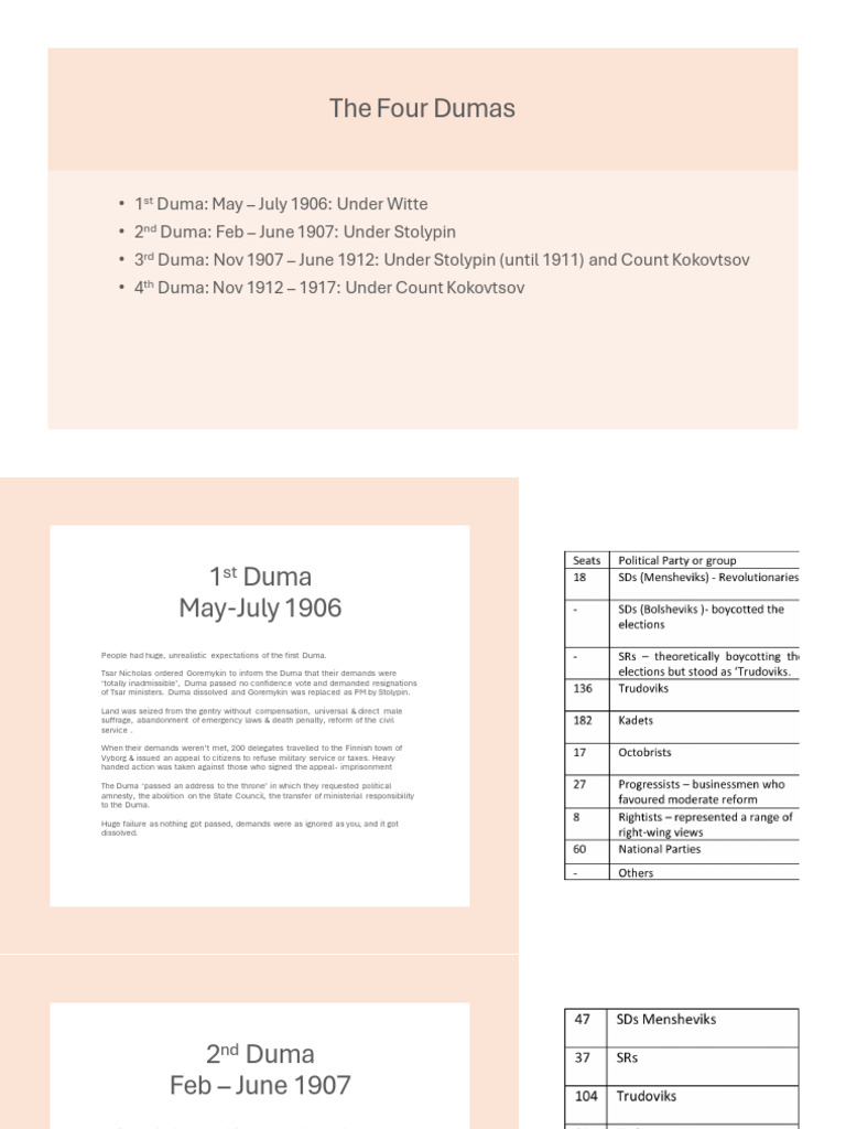 Information about each of the 4 Dumas from 1905-1917 in Russia | PDF | Nicholas Ii Of Russia ...