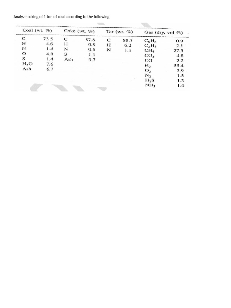 Coking Analysis | Download Free PDF | Coke (Fuel) | Fossil Fuels
