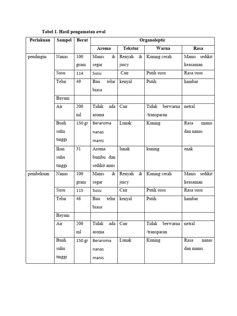 Tabel Suhu Rendah-1 | PDF