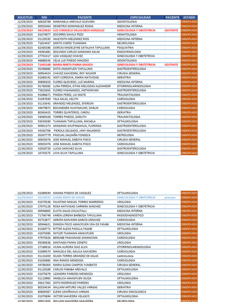 Data Refcon Tarapoto - Enero - Abril | PDF | Cirugía | Especialidades ...