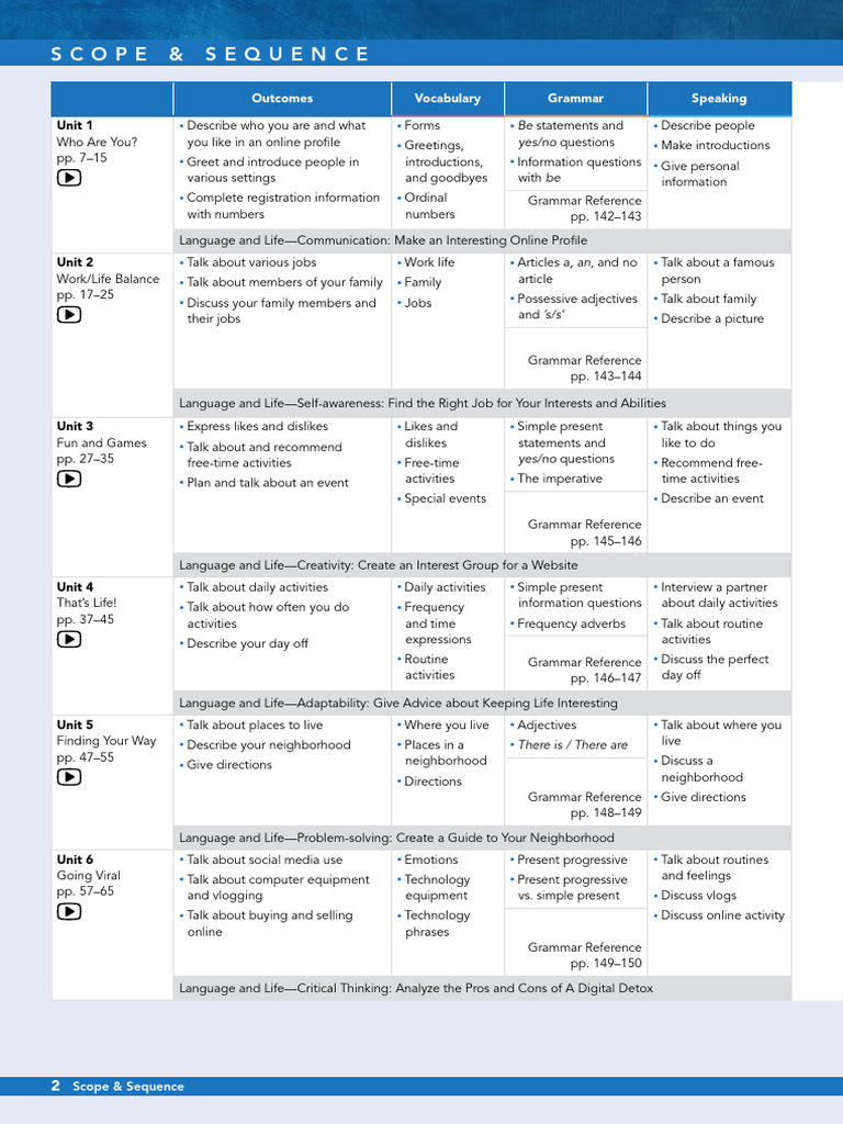 Speak Your Mind: Scope & Sequence Guide | PDF | Conversation | Study Skills
