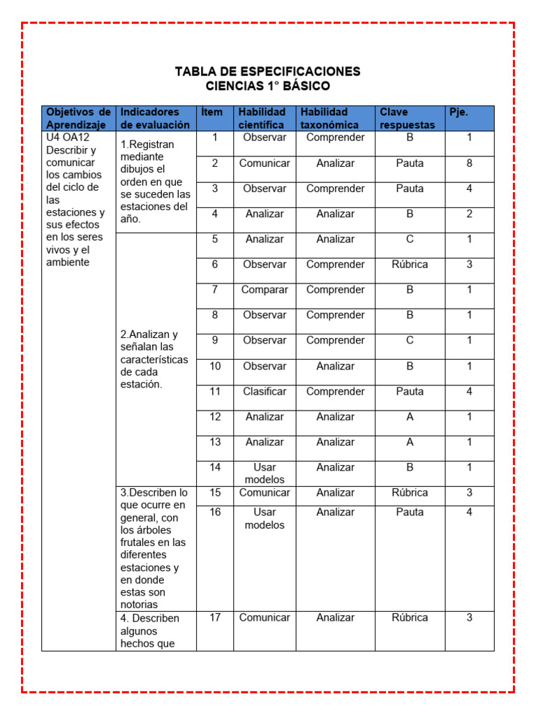 Tabla de especificaciones - Evaluación 5 – Ciencias Naturales | PDF