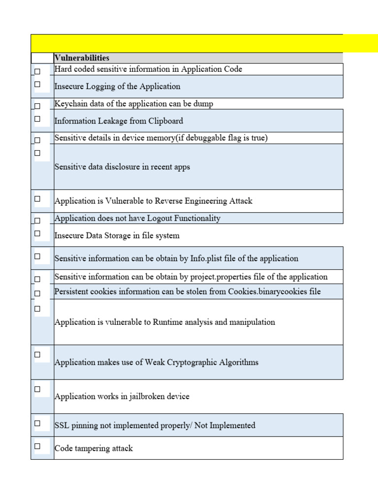 Task 20 - IOS Penetration Testing Checklist | PDF | Cryptography | Ios