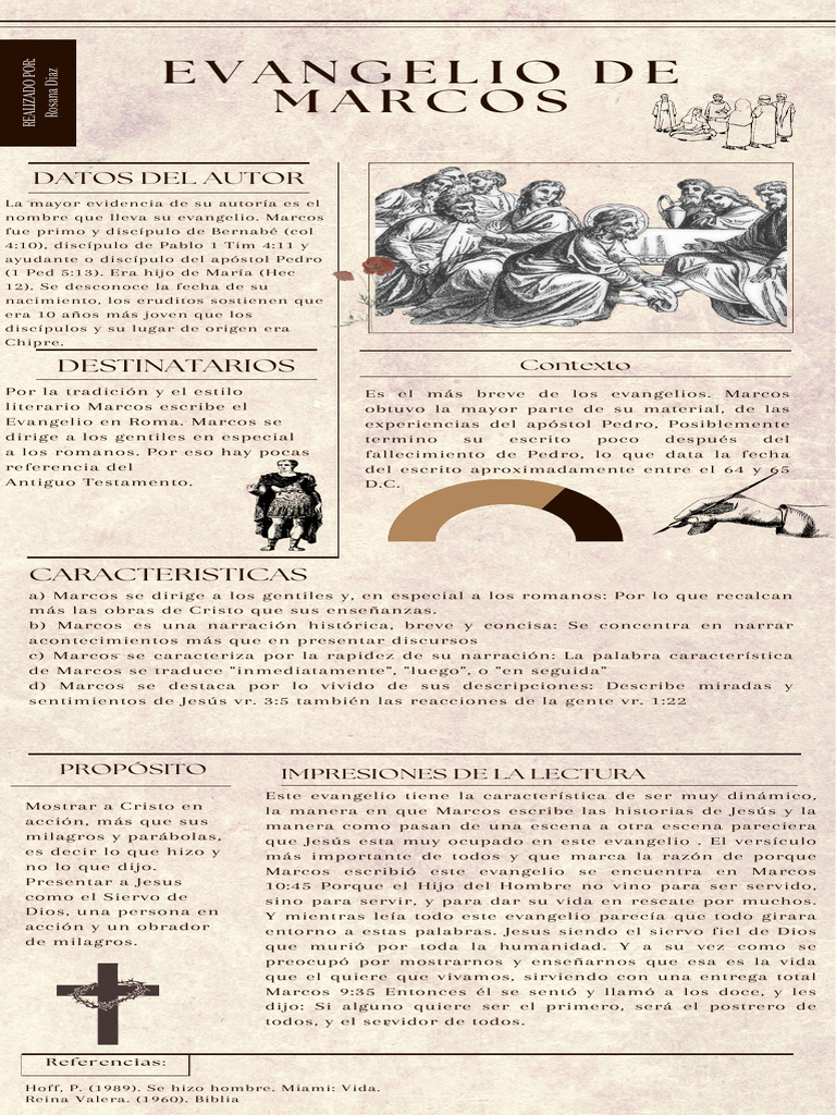 Infografía del Evangelio de Marcos | PDF | Evangelio de Marcos | Jesús
