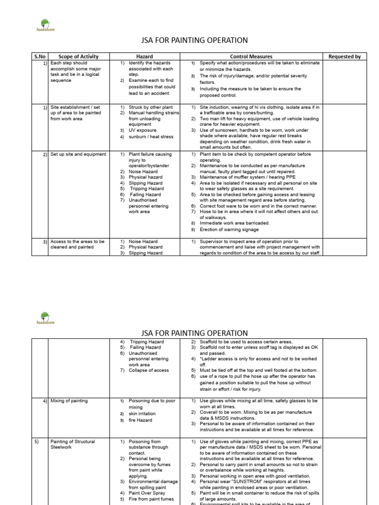 Jsa For Painting | PDF | Personal Protective Equipment | Working Conditions