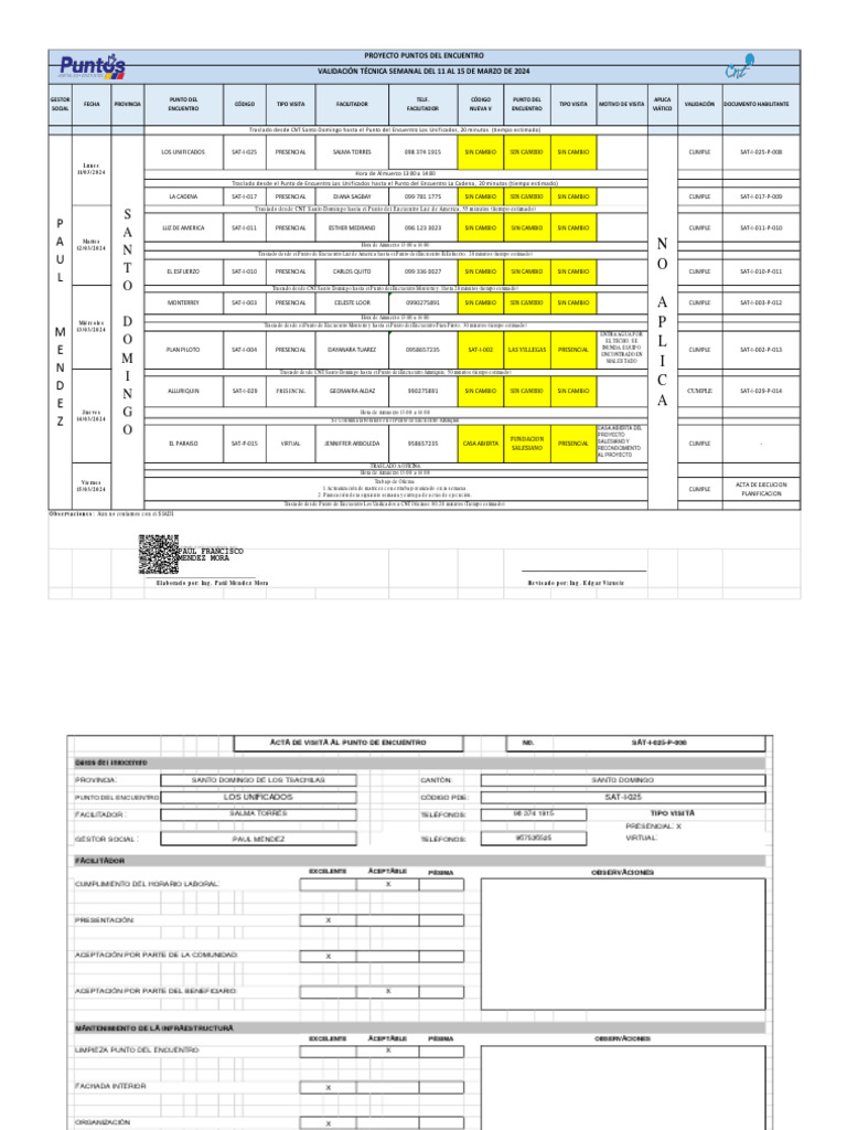Santo Domingo 11 Al 15 de Marzo Actas Validadas Paul Mendez | PDF