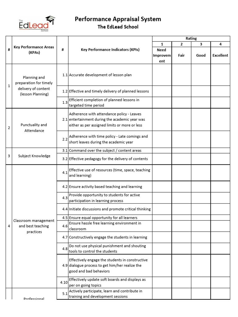 EdLead Teacher KPIs | PDF | Learning | Lesson Plan